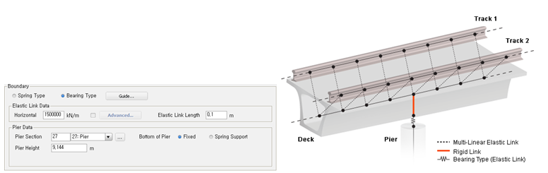 Rail Track Analysis Model