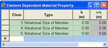 Change Element Dependent Material Property Table