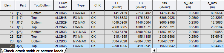 Check crack width at service loads