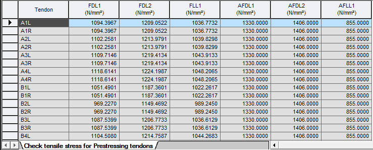 Check Tensile stress for Prestressing Tendons