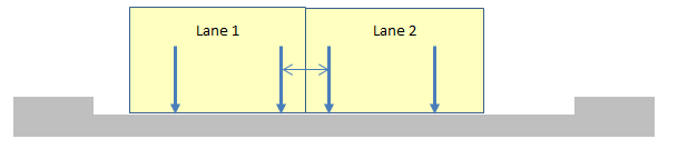 Moving Load Optimization