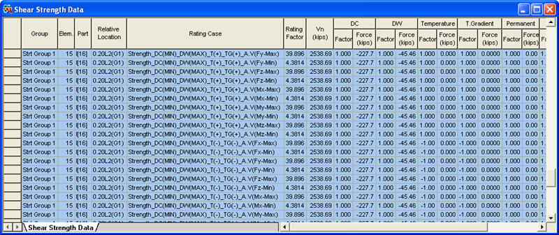 Shear Strength Data