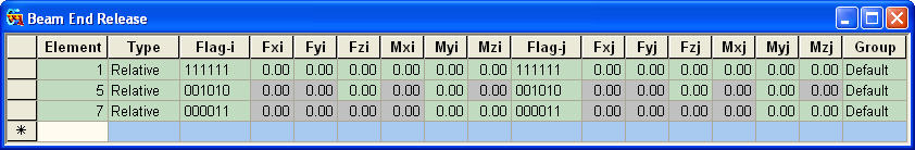 Beam End Release Table