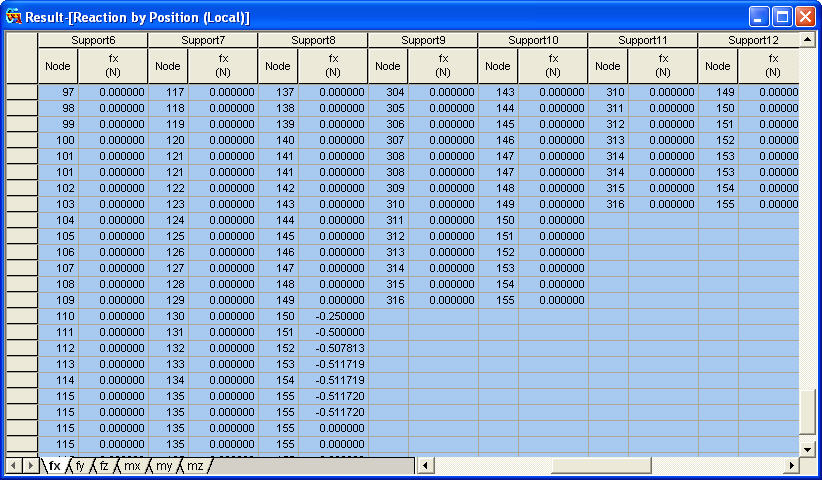 Reaction by Position Table(Local)