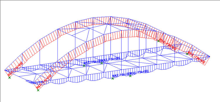 Plot Diagram