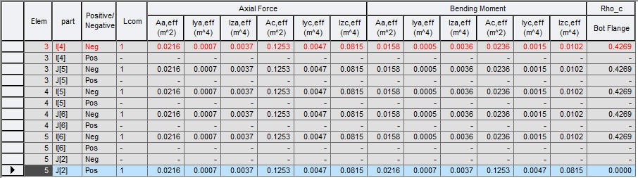 Design Result Table
