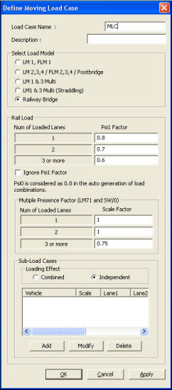 Moving Load Cases
