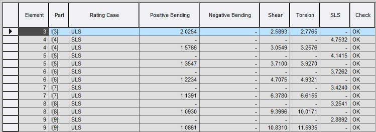 Reserve Factors Summary Table