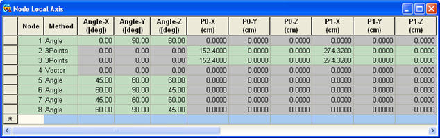 Node Local Axis Table