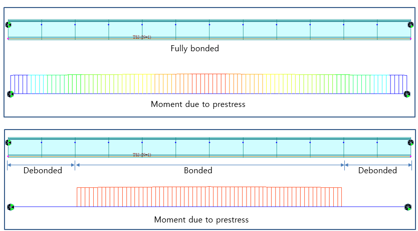 Tendon Profile