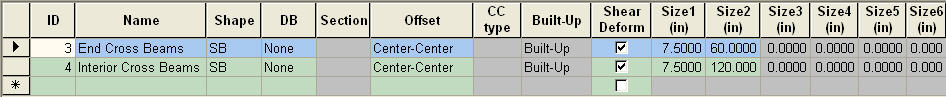 Section Table
