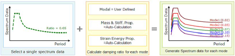 Response Spectrum Load Cases
