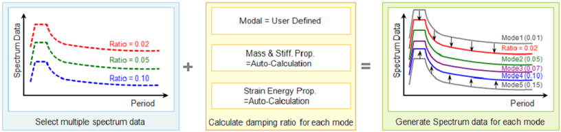 Response Spectrum Load Cases