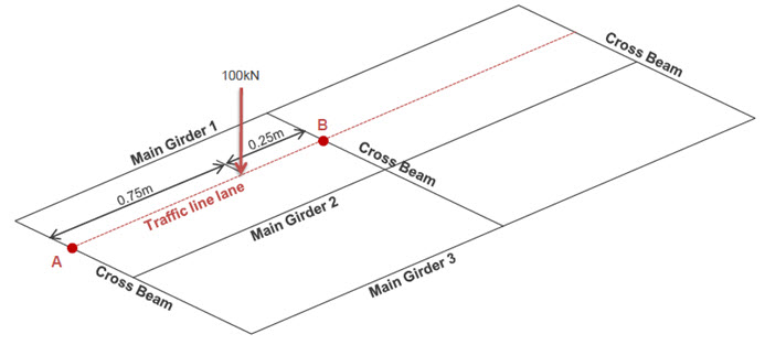 Traffic Line Lanes