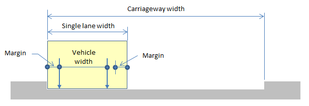 Moving Load Optimization