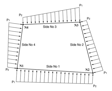 Assign Pressure Loads