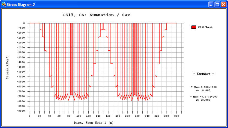 Bridge Girder Diagrams