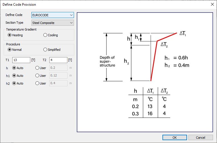 Beam Section Temperatures