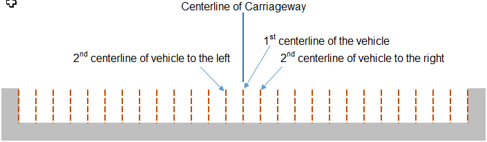 Moving Load Optimization