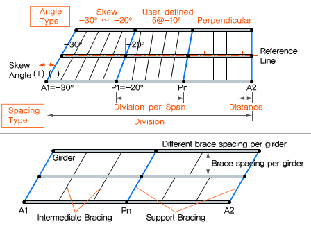 Section