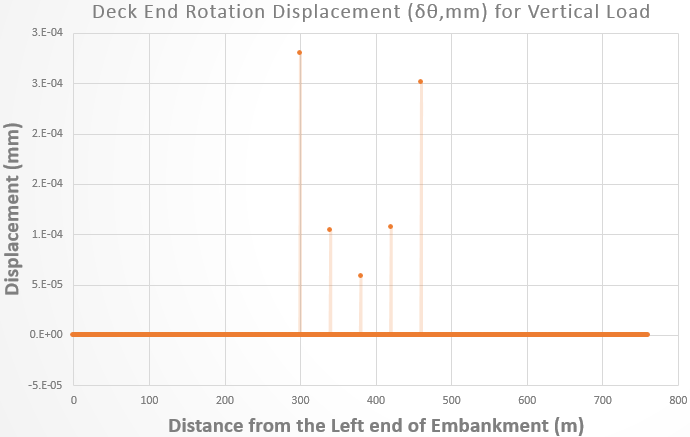 Rail Track Analysis Report