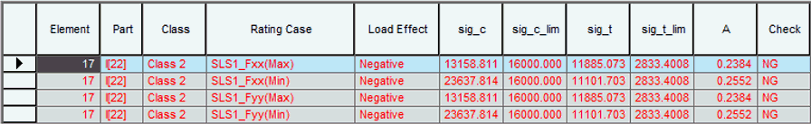 SLS Reserve Factors Table