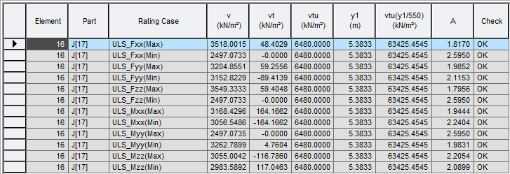Torsion Reserve Factors Table