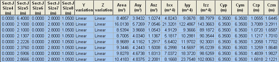Section Table