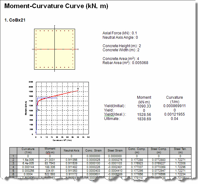Moment-Curvature Curve