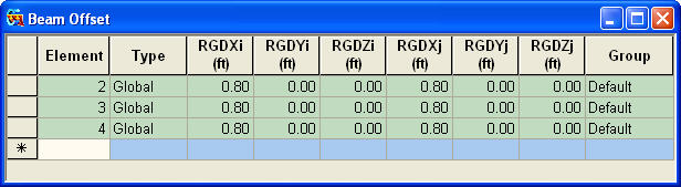 Beam End Offsets Table