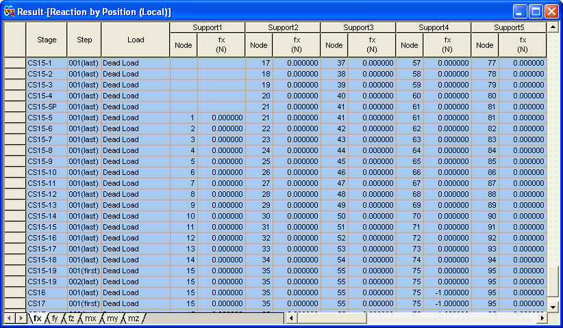 Reaction by Position Table(Local)