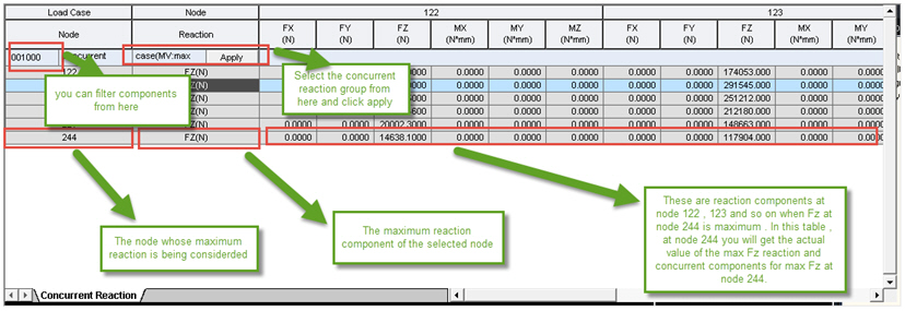 Concurrent (Max/Min) Reaction Table
