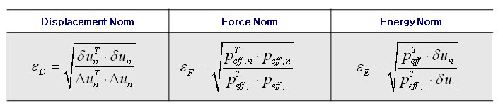 Pushover Global Control