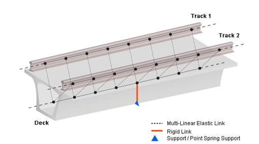 Rail Track Analysis Model
