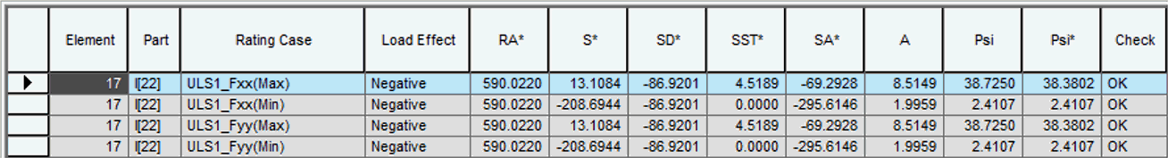 Flexural Reserve Factors Table