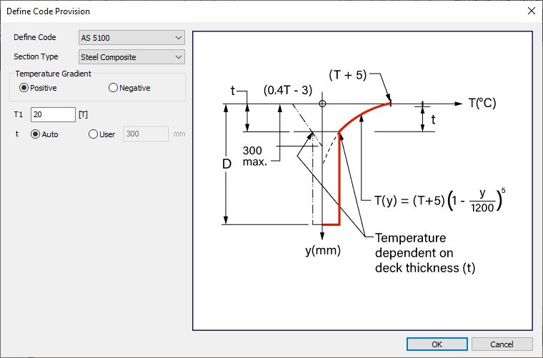Beam Section Temperatures