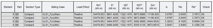 01 Flexural Reserve Factors Table