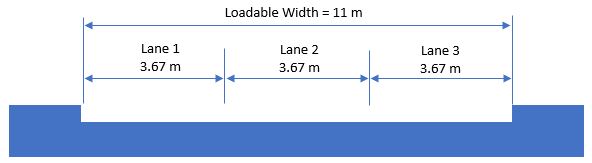 Traffic Surface Lanes