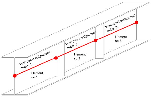 Web Panel Assignment