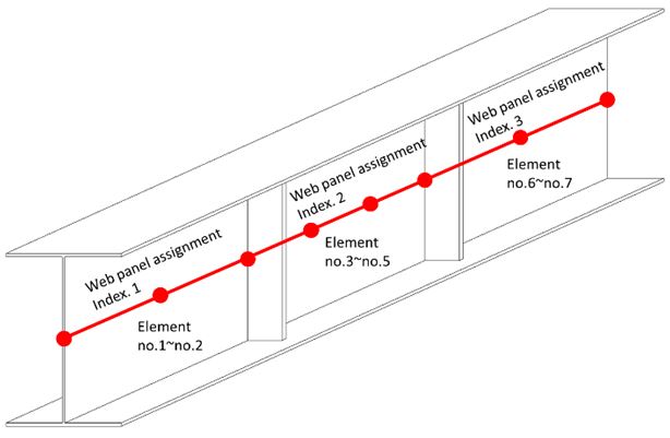 Web Panel Assignment