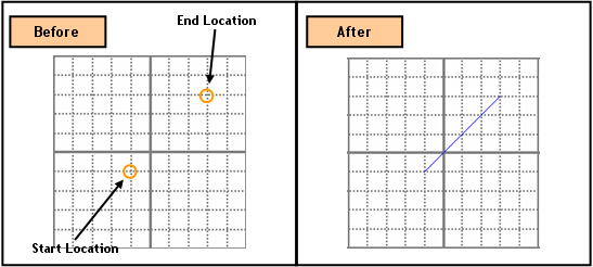 2D Line
