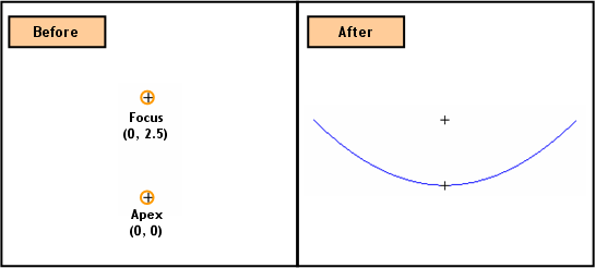 2D Parabola