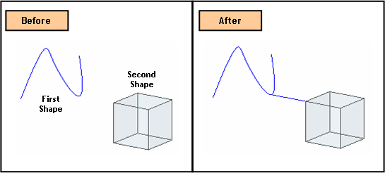Shortest Path Line