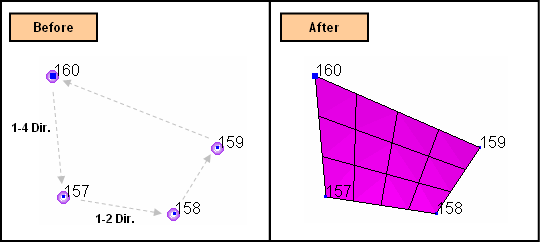 4-Node Area