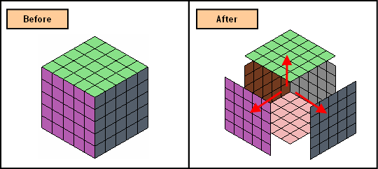 Virtual Transformation