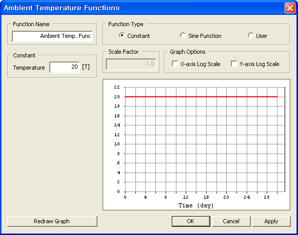 Ambient Temperature Functions
