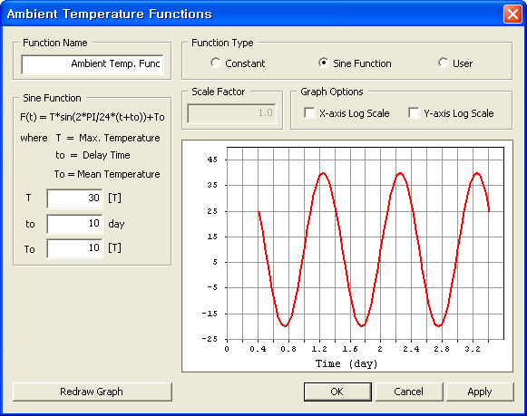 Ambient Temperature Functions