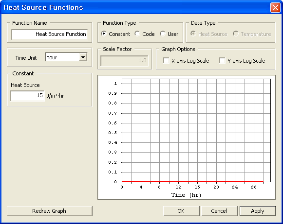 Heat Source Functions