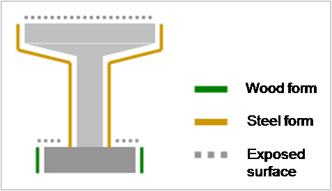 Define Form for Parametric Study