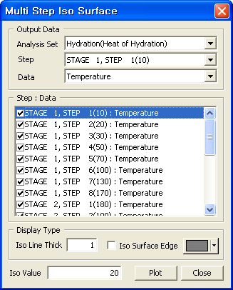 Multi-Step Iso-Surface